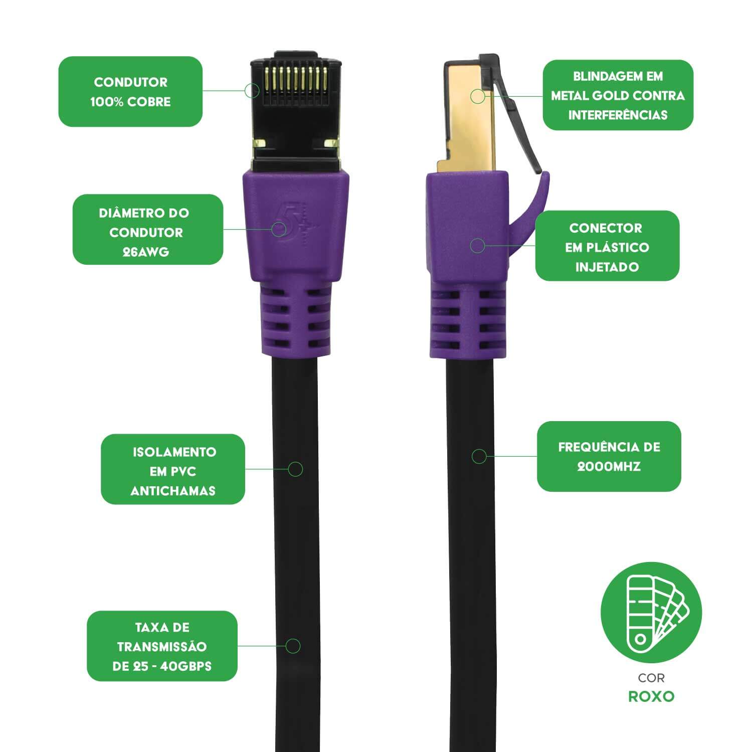 Cabo de Rede Blindado Rj45 Cat8 2000mhz 40gbps - 5+ - Mixtou